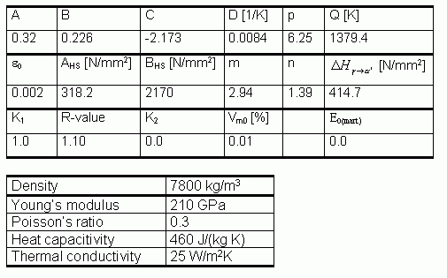 Material model for TRIP-steels — LS-DYNA Support
