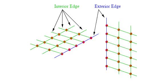 Contact modeling in LS-DYNA — LS-DYNA Support