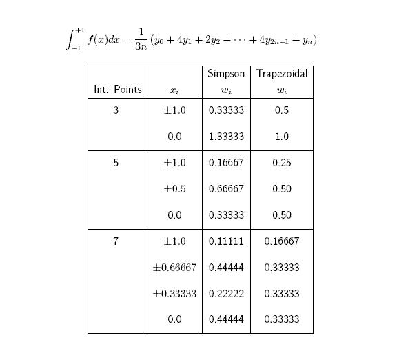 Elements — LS-DYNA Support