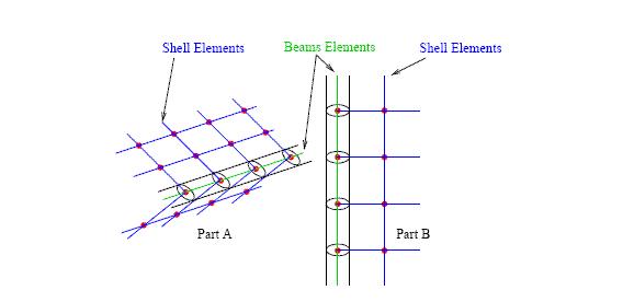 Contact modeling in LS-DYNA — Welcome to the LS-DYNA support site