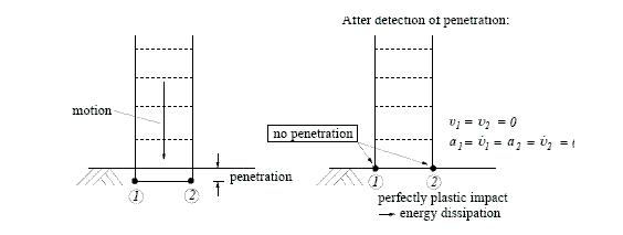 Rigid wall contact — LS-DYNA Support