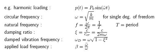 Time integration — LS-DYNA Support